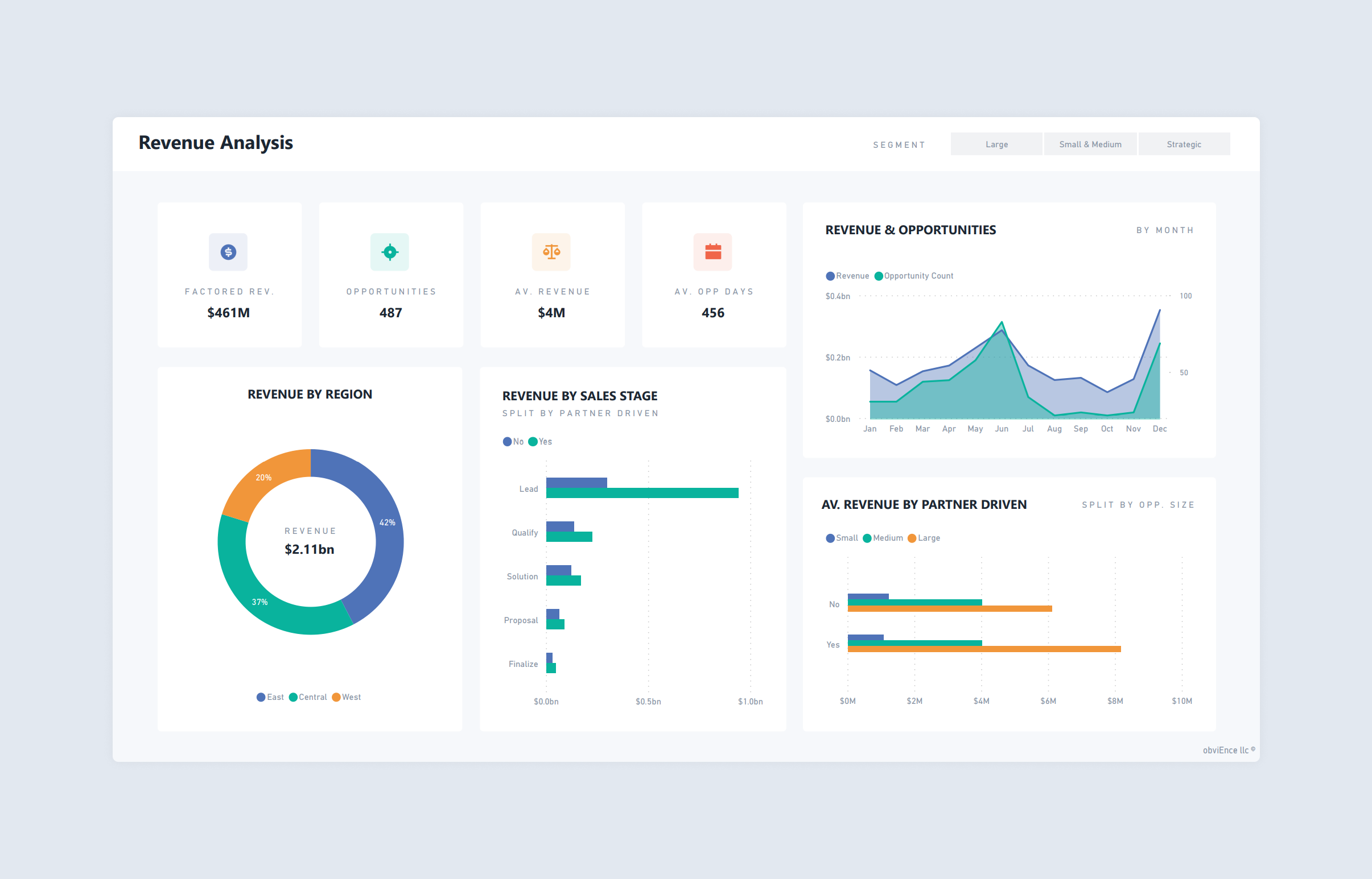 The Complete Guide to Power BI Themes + 12 Examples